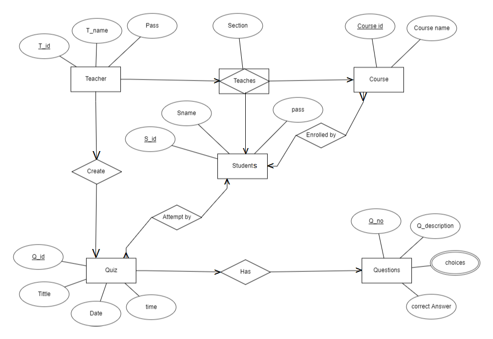 Q CREATE A COMPLETE DATABASE IN SQL SERVER FOR THE Chegg