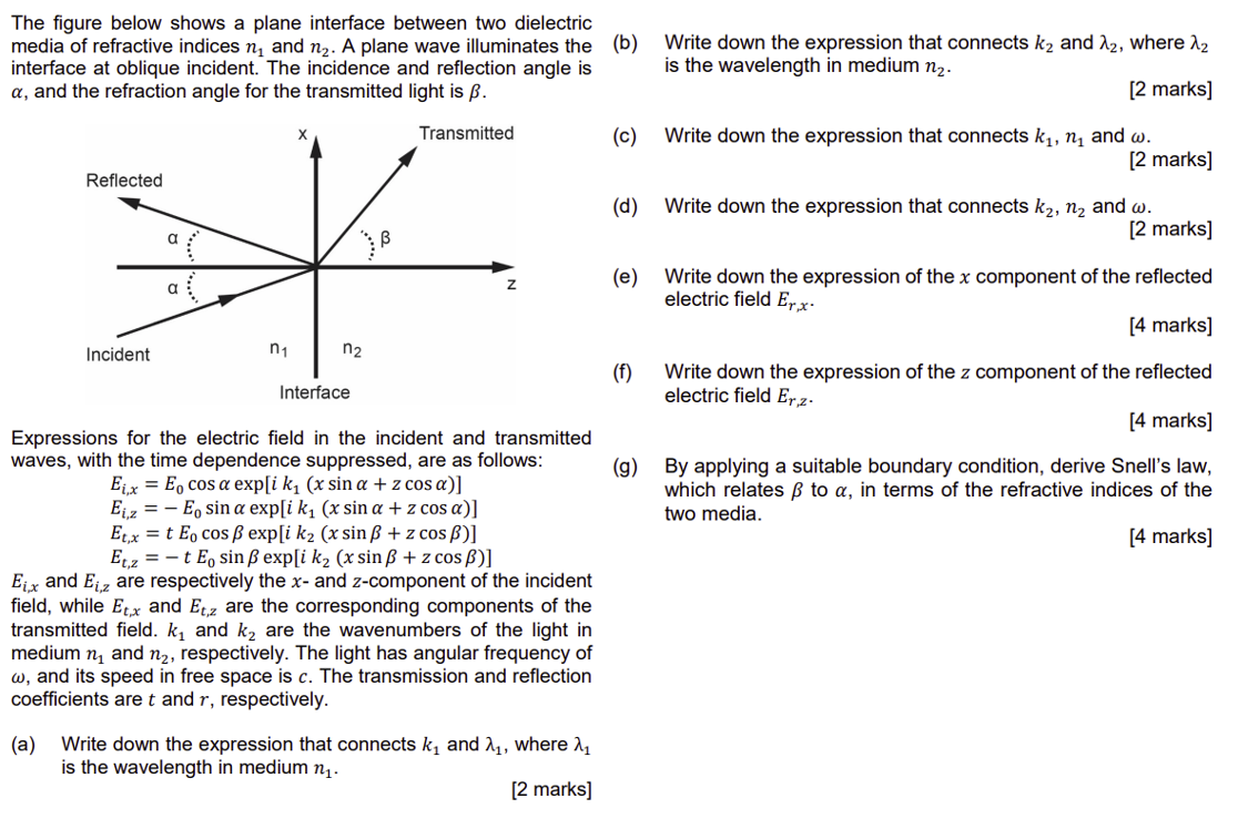 Solved The figure below shows a plane interface between two | Chegg.com