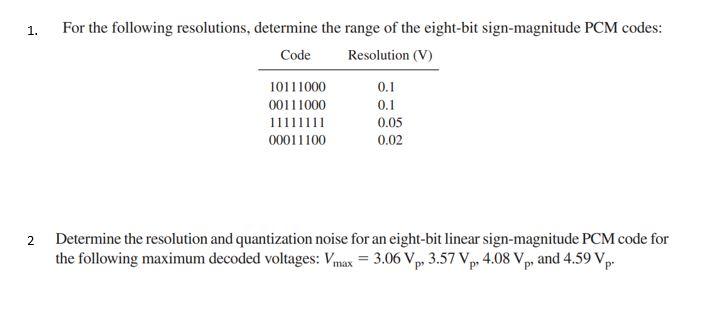 Solved 1. For the following resolutions, determine the range | Chegg.com