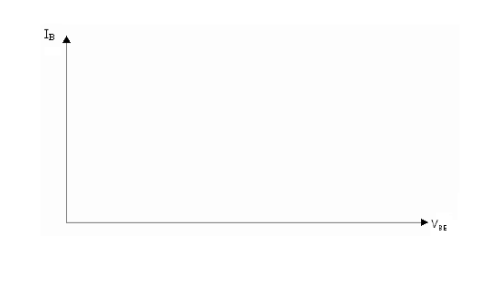 Solved Setup the circuit given in Figure 2 in OrCAD. Use | Chegg.com