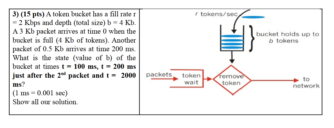 Solved r tokens/sec bucket holds up to b tokens 3) (15 pts) | Chegg.com