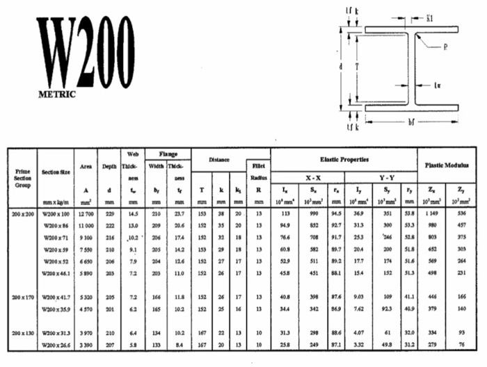 W200x31 Steel Beam Dimensions - The Best Picture Of Beam
