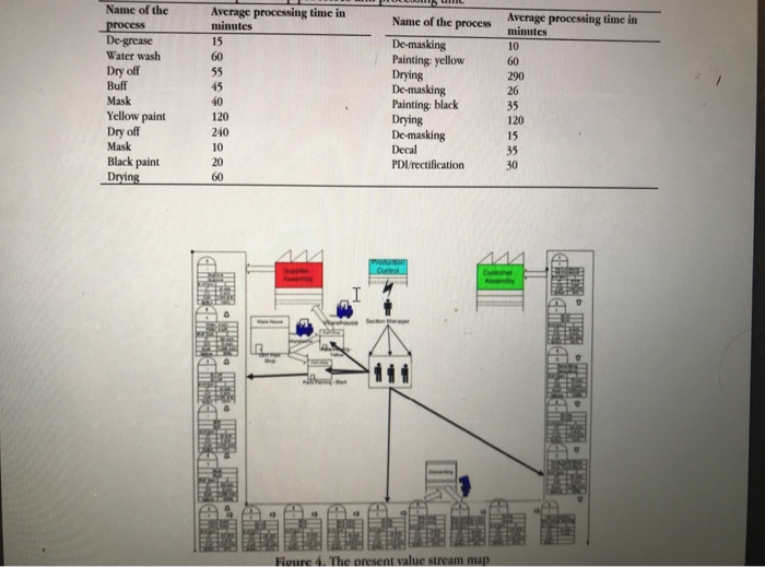Name of the Average processing time in minutes | Chegg.com