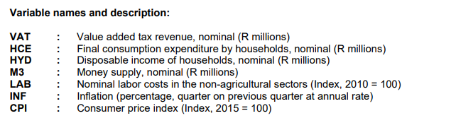 Solved Variable names and description: : Value added tax | Chegg.com