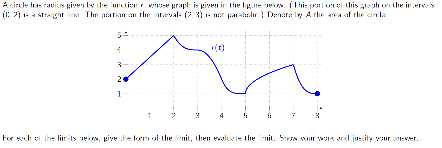Solved A circle has radius given by the function r, whose | Chegg.com