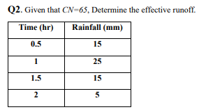 Solved Q2. Given that CN-65, Determine the effective runoff. | Chegg.com
