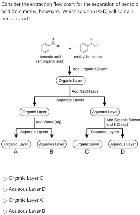 Solved Consider the extraction flow chart for the separation | Chegg.com