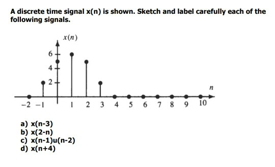Solved A discrete time signal x(n) is shown. Sketch and | Chegg.com