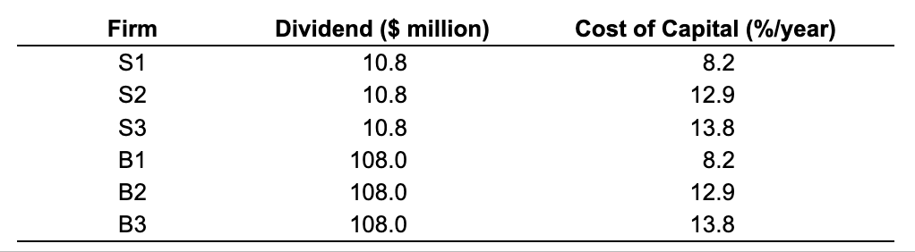 Solved a. Using the cost of capital in the table, calculate | Chegg.com