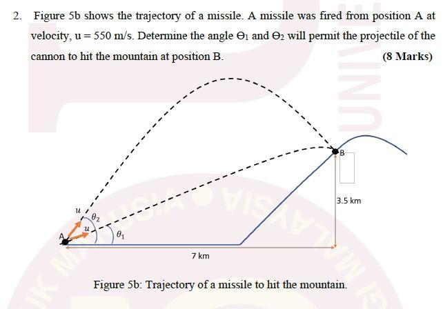 Solved 2. Figure 5b shows the trajectory of a missile. A | Chegg.com
