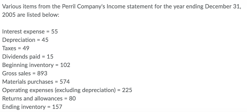 Solved Various items from the Perril Company's Income | Chegg.com