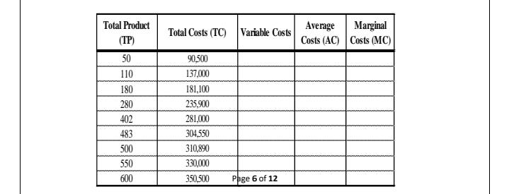 Solved \begin{tabular}{|c|c|l|c|c|} \hline Total Product | Chegg.com