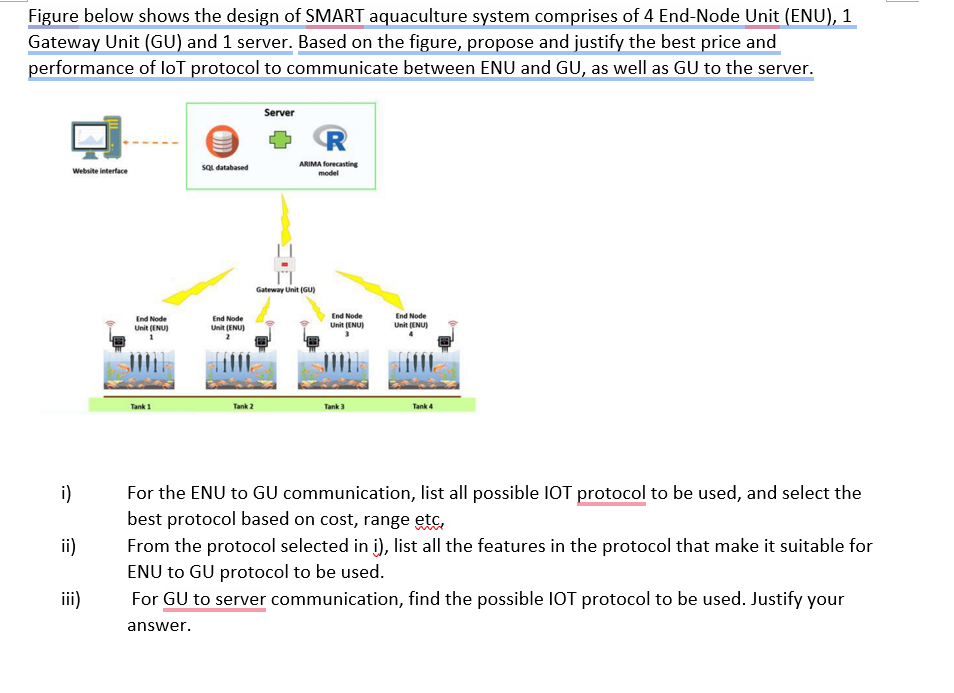 Solved Figure below shows the design of SMART aquaculture | Chegg.com