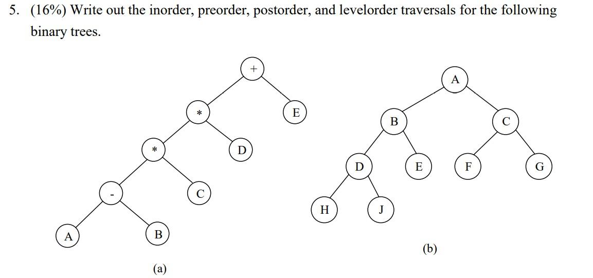 Solved 5. (16%) Write out the inorder, preorder, postorder, | Chegg.com