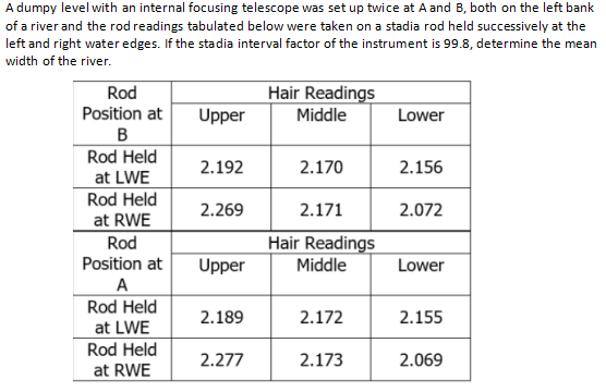 Solved A dumpy level with an internal focusing telescope was | Chegg.com