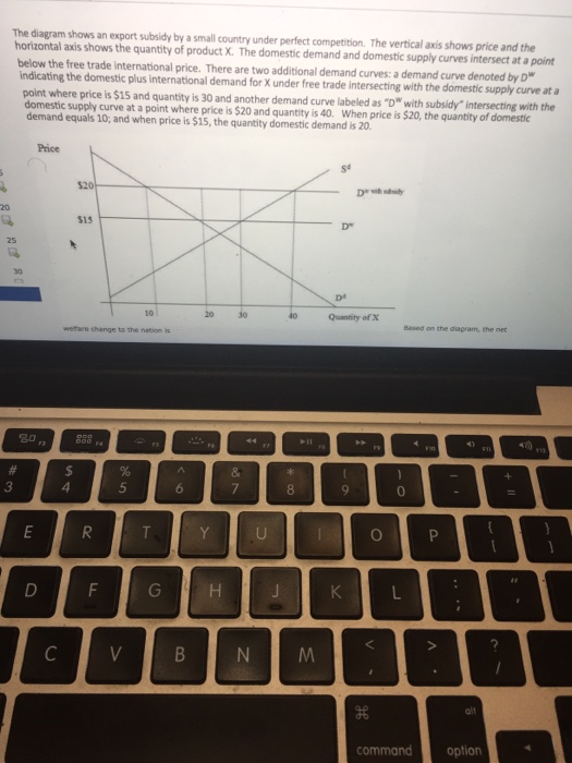 Solved The diagram shows an export subsidy by a small | Chegg.com