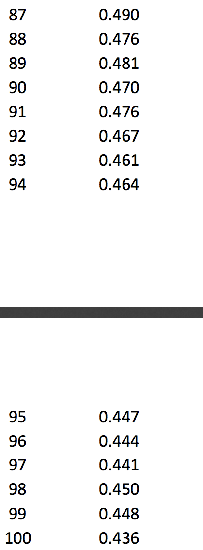 Solved 1. Graphical Analysis (12 p). Download the correct | Chegg.com