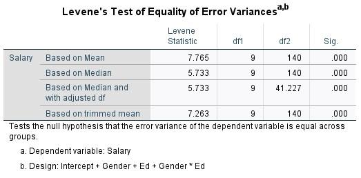 The omnibus effect of the whole factorial | Chegg.com