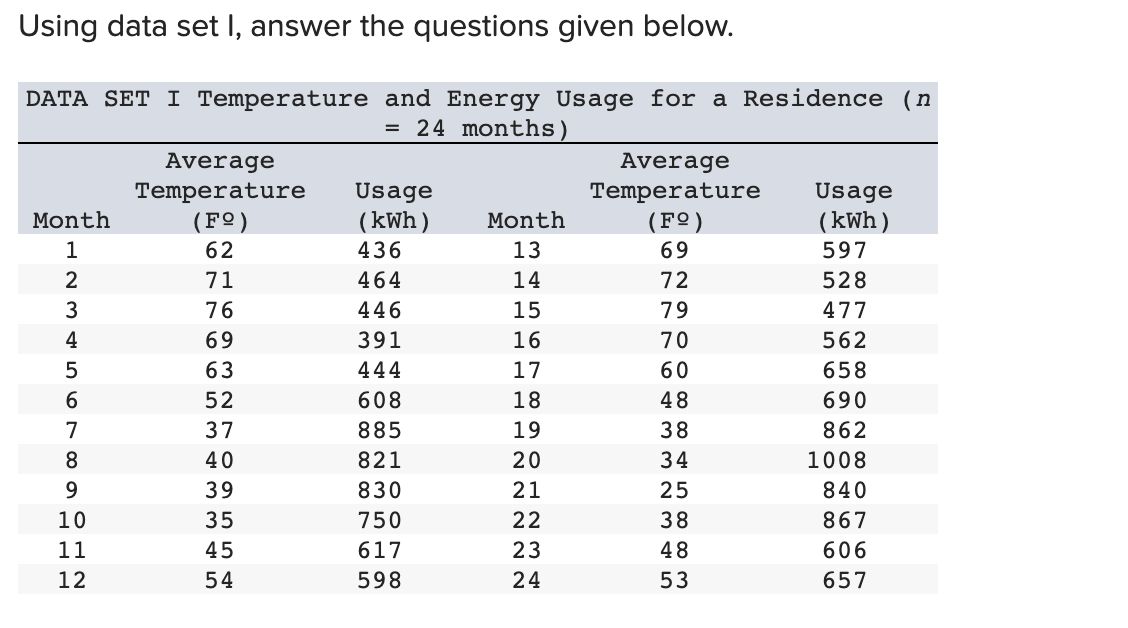 Solved Using data set I, answer the questions given below. | Chegg.com