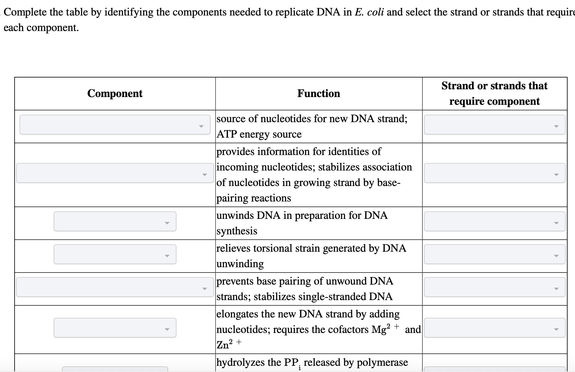 Solved Complete the table by identifying the components | Chegg.com