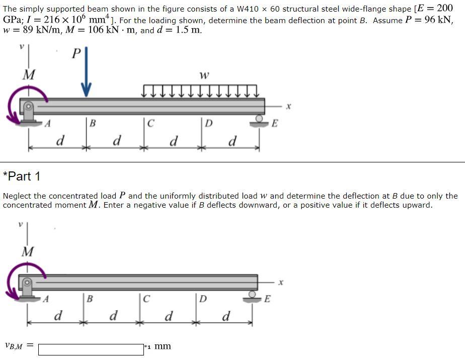 Solved The simply supported beam shown in the figure | Chegg.com