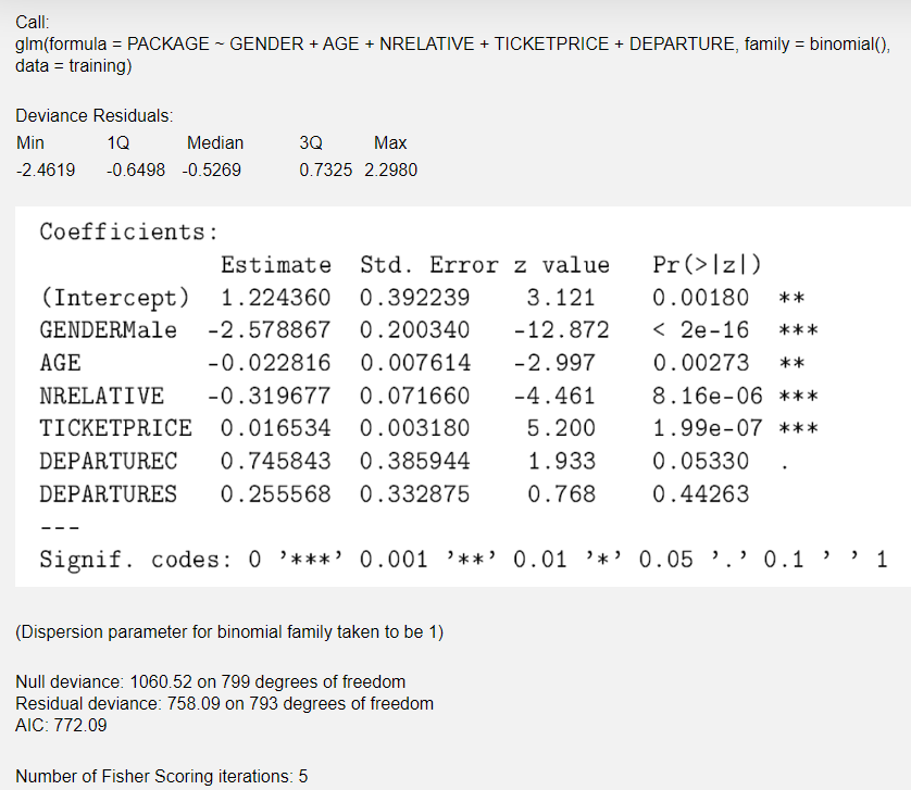 Solved With all other variables constant, compute the | Chegg.com