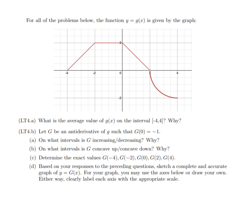 Solved For all of the problems below, the function y=g(x) is | Chegg.com
