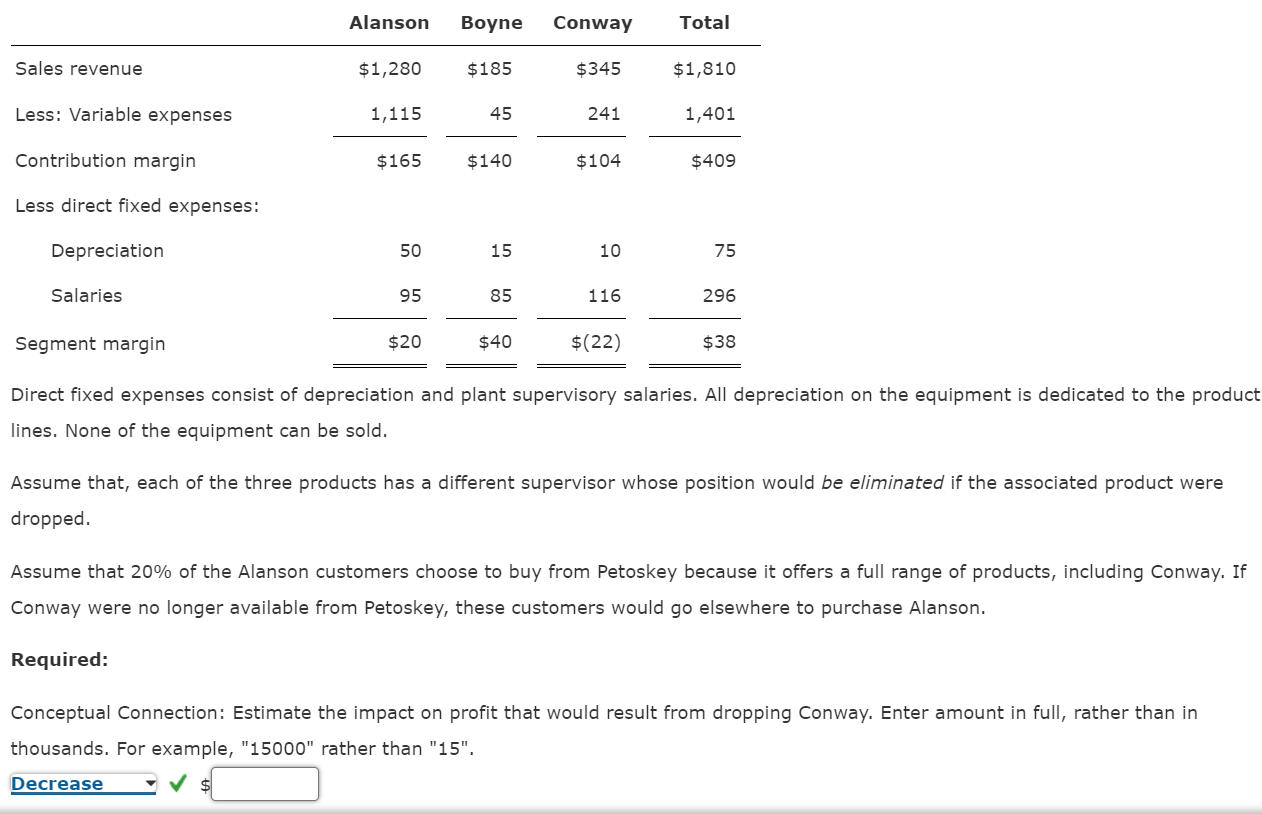 Solved Direct fixed expenses consist of depreciation and | Chegg.com
