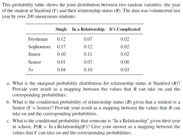 Solved This probability table shows the joint distribution | Chegg.com
