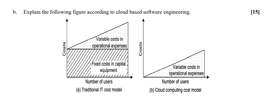 Solved The size of the code for the project in KLOC (kilo | Chegg.com