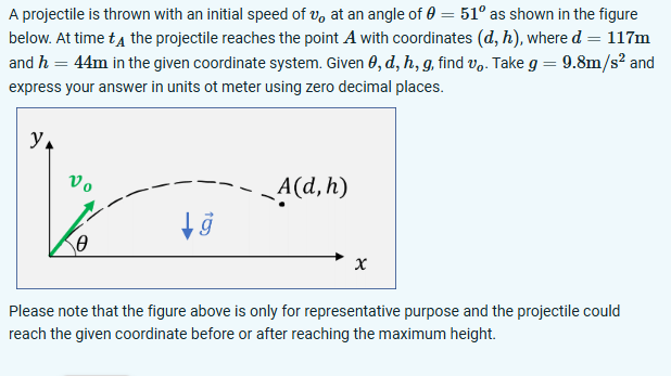 Solved A projectile is ﻿thrown with an ﻿initial speed | Chegg.com
