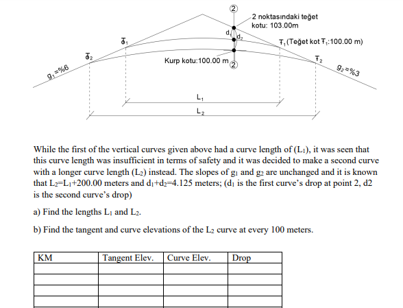 While the first of the vertical curves given above | Chegg.com