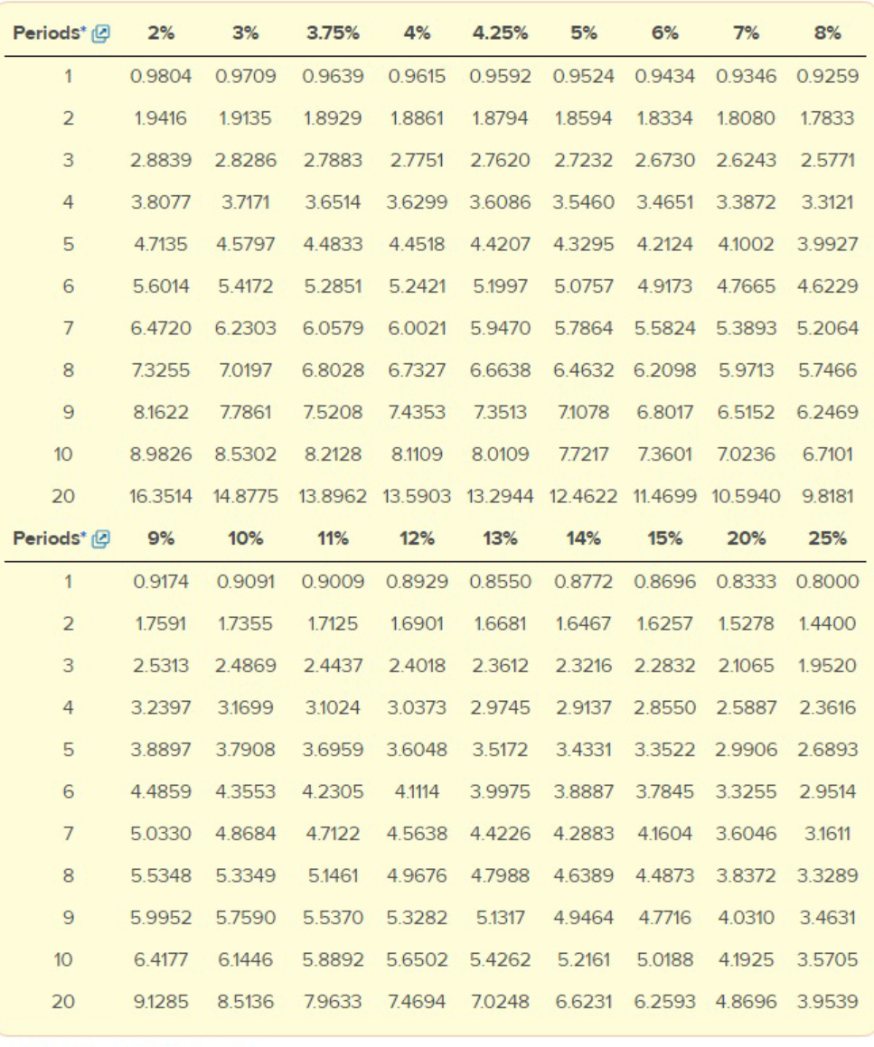 Solved Required information PA11-2 (Algo) Making Automation | Chegg.com