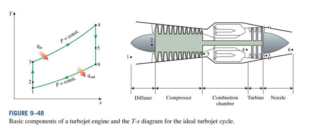 Turbo Jet Engine Diagram - Wiring Diagram