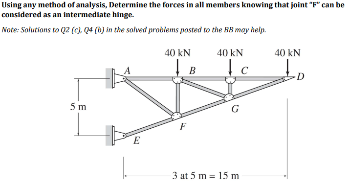 Solved Using any method of analysis, Determine the forces in | Chegg.com