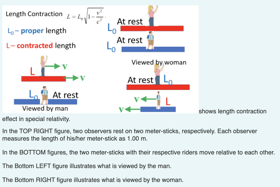 Solved Length Contraction L = Lov1 NE At rest Lo-proper | Chegg.com