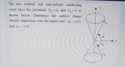 Solved Z The two isolated and semi-infinite conducting cones | Chegg.com