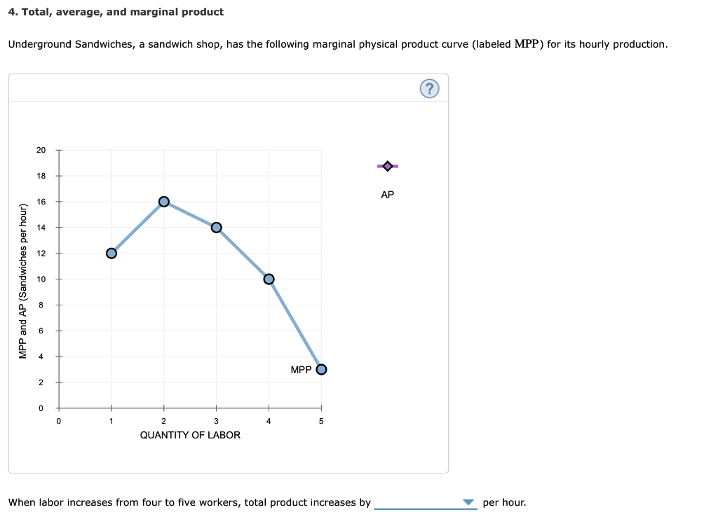 Solved TPP 42 24 18 12 4 QUANTITY OF LABOR On the graph | Chegg.com