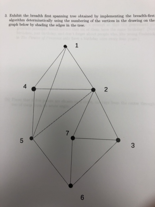 Solved 3. Exhibit the breadth first spanning tree obtained | Chegg.com