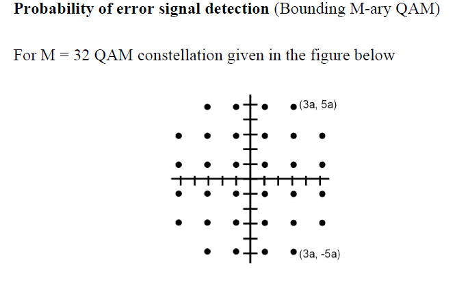 Solved Probability of error signal detection (Bounding M-ary | Chegg.com