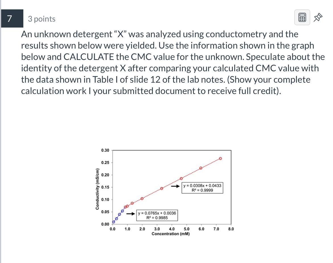 Solved An unknown detergent " X " was analyzed using | Chegg.com
