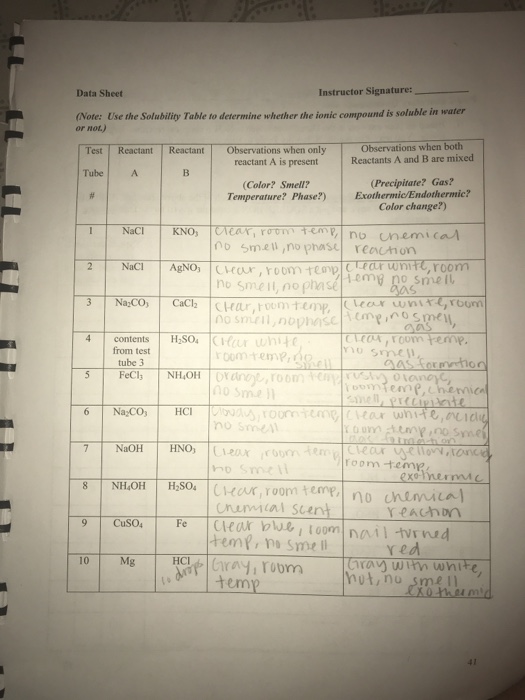 Solved Data Sheet Instructor Signature: (Note: Use the | Chegg.com