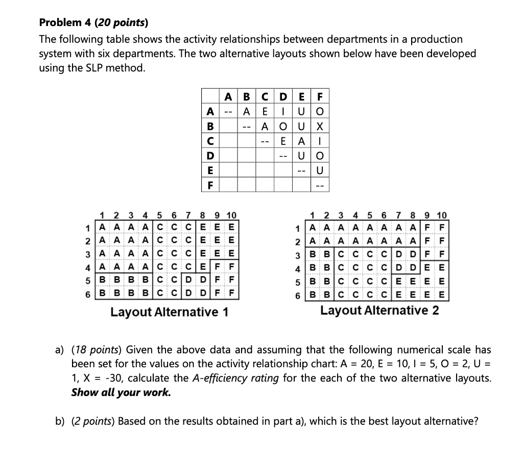 Problem 4 (20 points) The following table shows the | Chegg.com