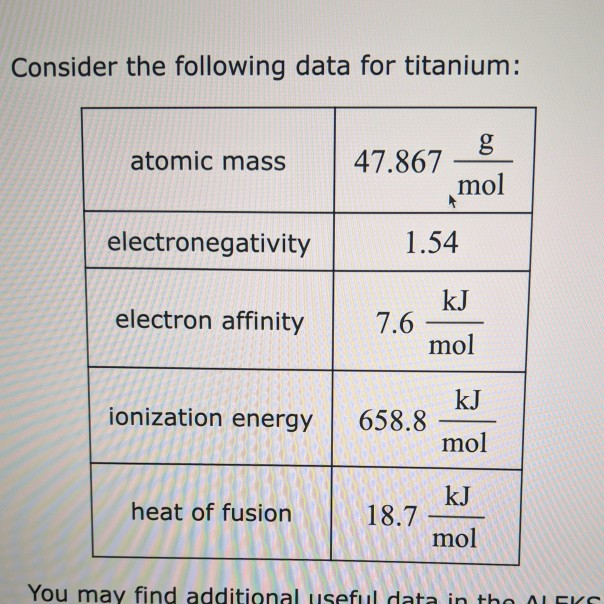 Solved Consider the following data for titanium: atomic mass | Chegg.com