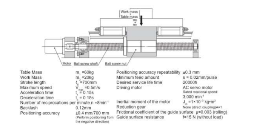 shows a horizontal use of transfer equipment system | Chegg.com