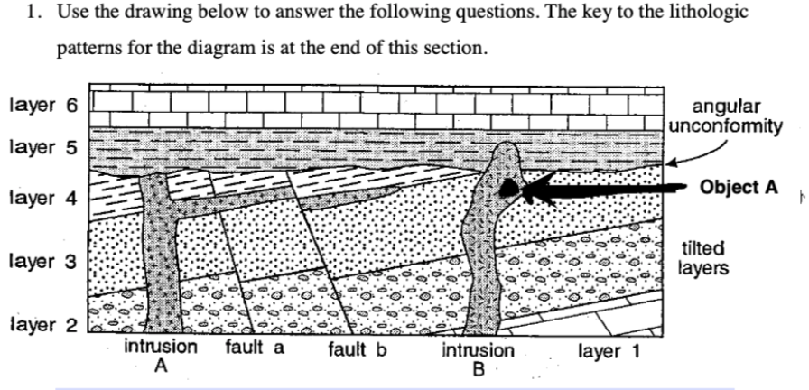 Solved Which stratigraphic principle shows that a | Chegg.com