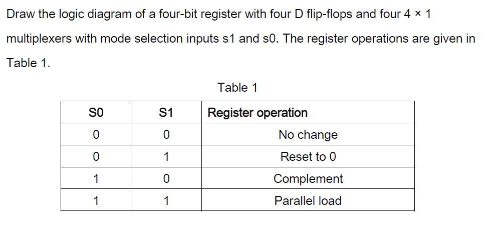 Solved Draw the logic diagram of a four?bit register with | Chegg.com