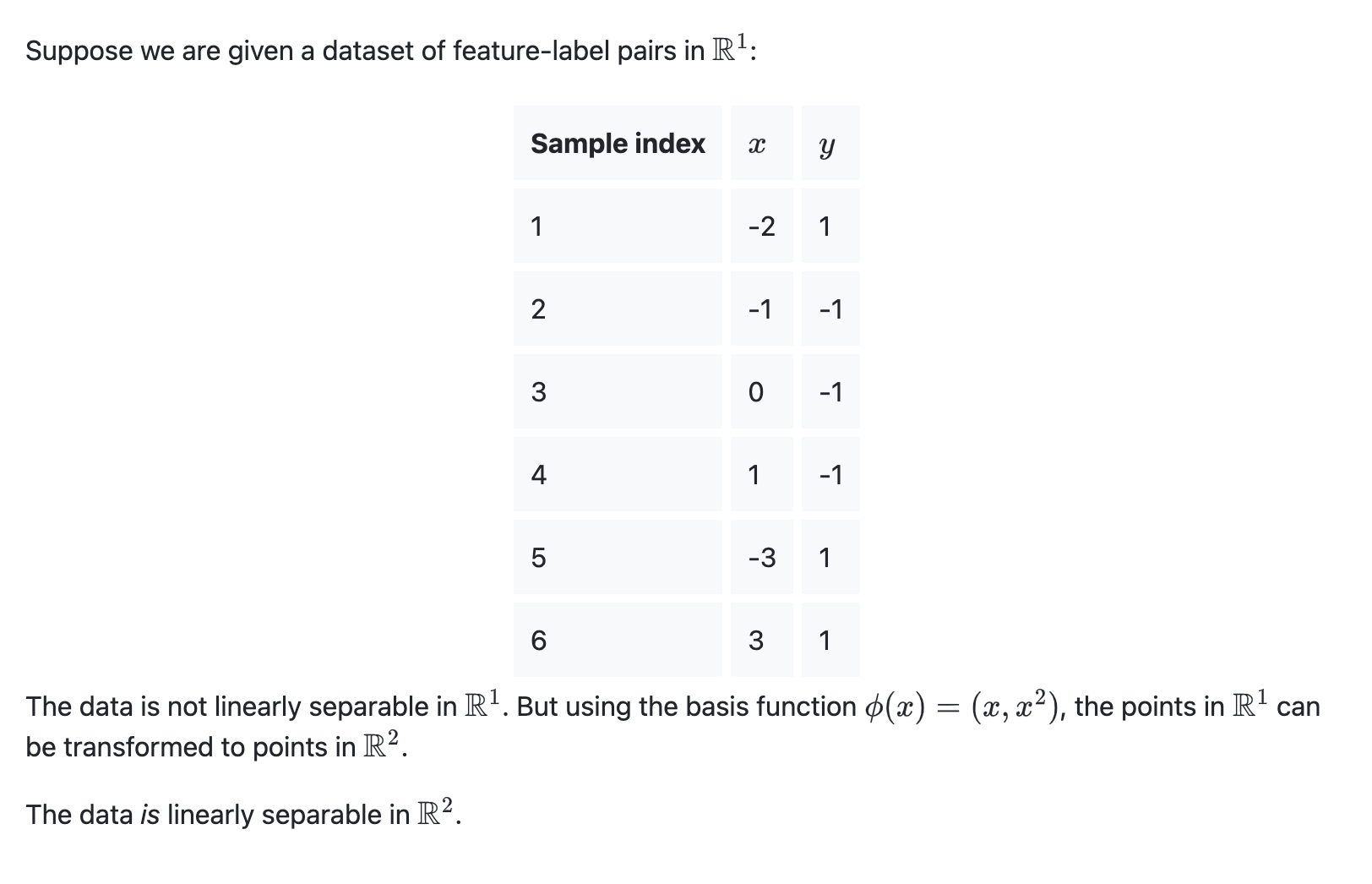 Solved Suppose we are given a dataset of feature-label pairs | Chegg.com