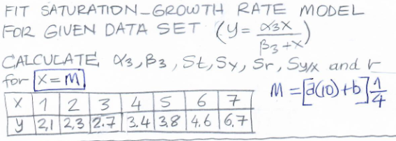 Solved FIT SATURATIDN-GROWTH RATE MODEL FOR GIVEN DATA SET | Chegg.com