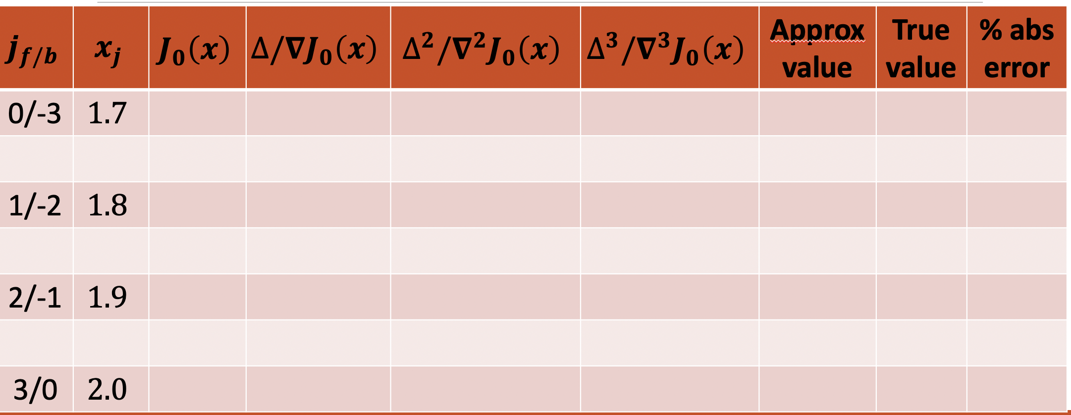 Solved Exercise Compute a 7D value of the Bessel function of | Chegg.com